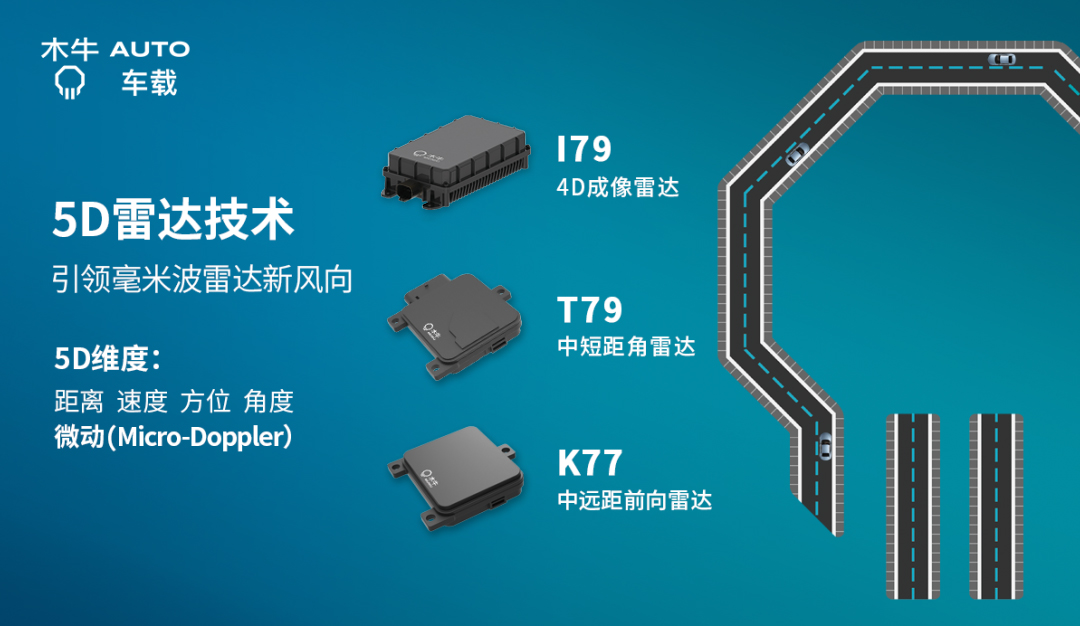 北京木牛领航科技有限公司-汽车/交通/智能/航空/高尔夫毫米波雷达-雷视-4d成像-车路协同-网联检测-智慧高速-自动驾驶-adas