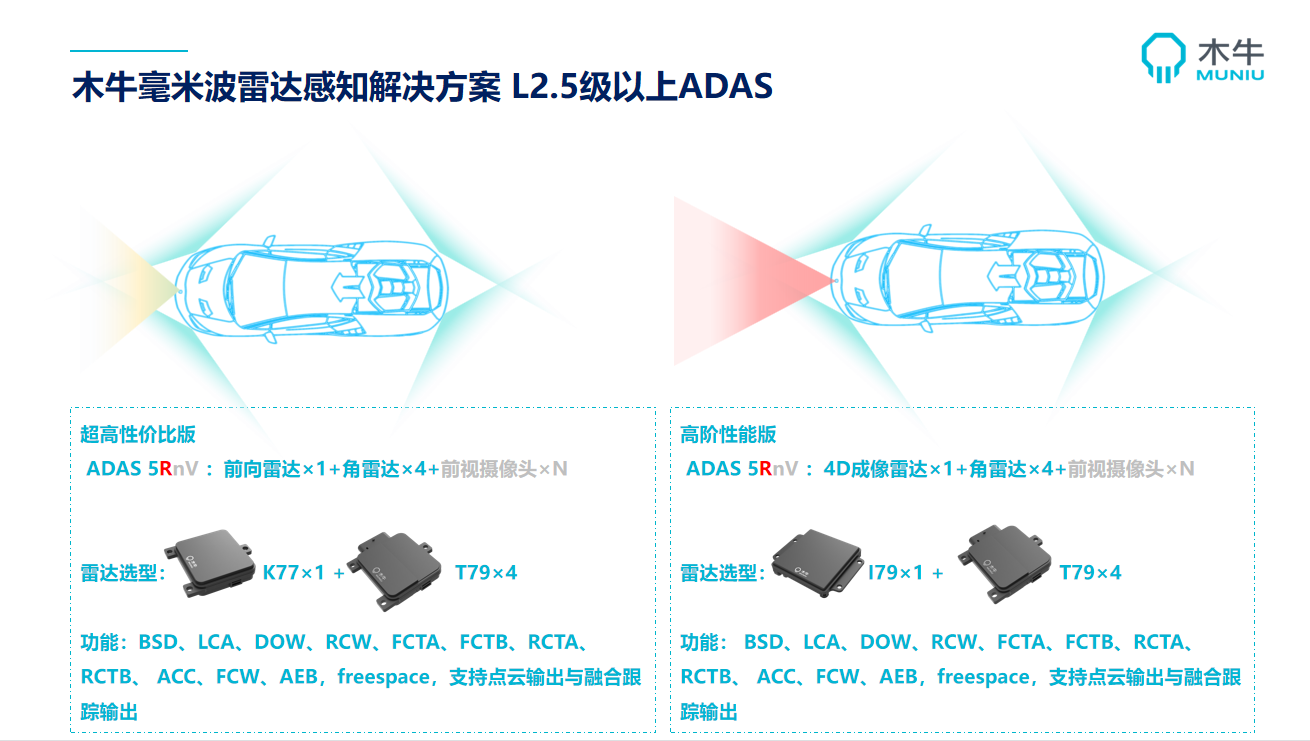 北京木牛领航科技有限公司-汽车/交通/智能/航空/高尔夫毫米波雷达-雷视-4d成像-车路协同-网联检测-智慧高速-自动驾驶-adas