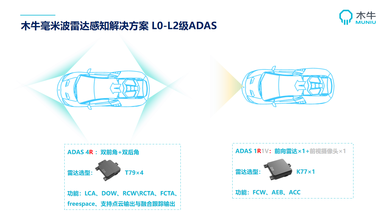 北京木牛领航科技有限公司-汽车/交通/智能/航空/高尔夫毫米波雷达-雷视-4d成像-车路协同-网联检测-智慧高速-自动驾驶-adas
